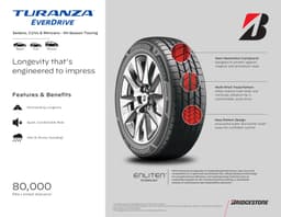 Turanza EverDrive™
